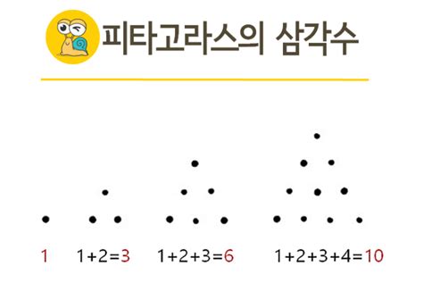 [유명한 수학자 이야기] 피타고라스의 일생과 업적 네이버 블로그