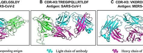 Ai Driven Multi Modal Framework Improves Protein Editing For Science And Medicine Lifeboat