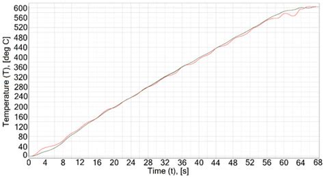 Metals Special Issue Material Modeling In Multiphysics Simulation