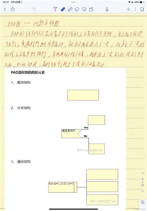 软件工程 Pad图 Csdn博客