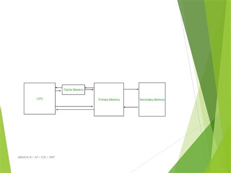 Operating System Unit 1pptxsystem Calls Ppt