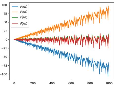 Nt Number Theory Why Frac{1}{12} Arises In This Summatory Function Mathoverflow