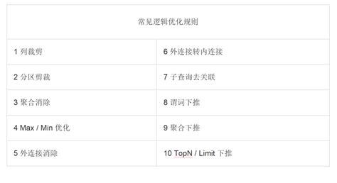 专栏 Tidb 查询优化及调优系列（一）tidb 优化器简介 Tidb 社区