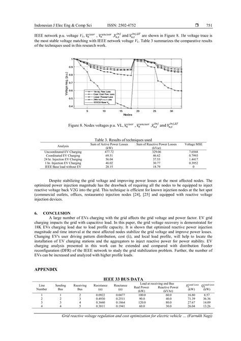 Grid Reactive Voltage Regulation And Cost Optimization For Electric