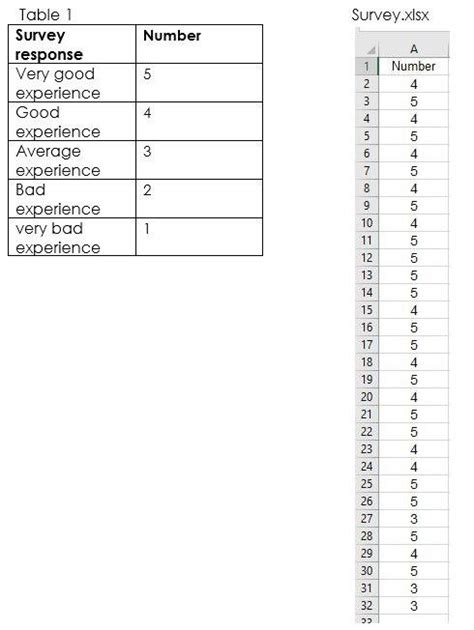 Solved Use RStudio To Answer The Questions Import The Chegg