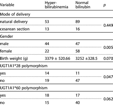Normal Bilirubin Levels In Adults Normal Bilirubin Levels In Adults