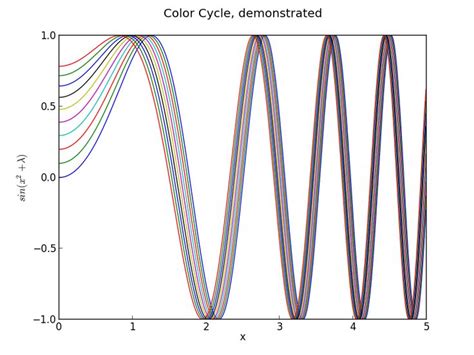Before Updating The Matplotlibrc Chart Python Publication