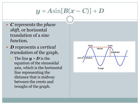 Sinusoidal Functions Ppt Download