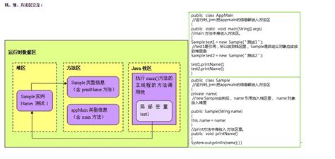 深入理解java虚拟机系列——jvm的栈内存无寄存器 Java Csdn博客 深入理解java虚拟机系列——jvm的栈内存无寄存器 Java Csdn博客