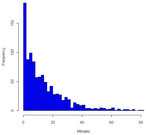 Poisson Probability And Statistics Blog