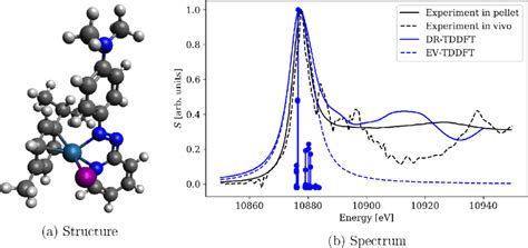 Comparison Of Experimental And Theoretical Damped Response Dr And