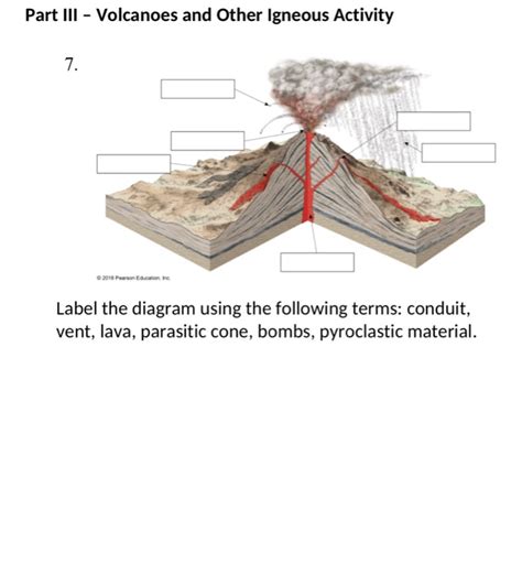 Shield Volcano Diagram