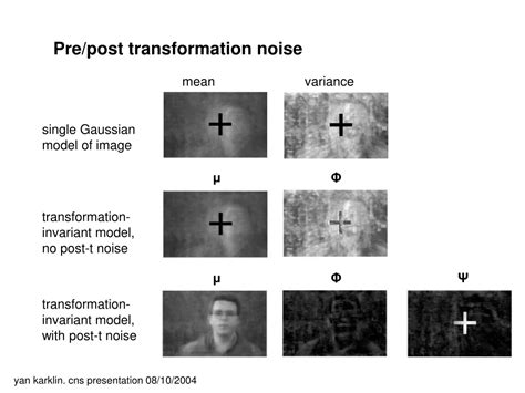 Ppt Transformation Invariant Clustering Using The Em Algorithm Powerpoint Presentation Id