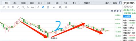 汇率大涨社融向好为何还会跌 知乎
