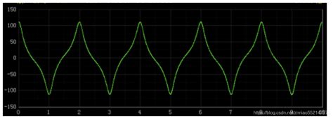 Opencv：傅里叶变换、时域和频域、频谱和相位谱、傅里叶级数、离散傅里叶变换dft、频域滤波、高通和低通滤波器、带通和带阻滤波器图像的频谱 相位谱 Csdn博客