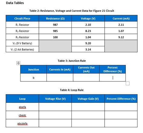 Solved Complete Table 3 And 4 And Show Work For How Each Is Chegg Com
