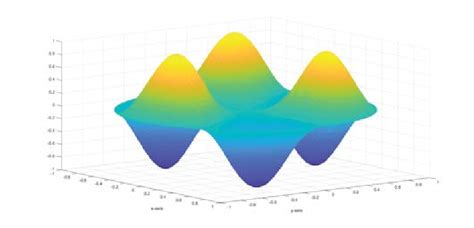 Eigenfunction Of The Linearization At The Radially Symmetric Solution
