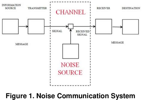 Figure 9 From Ldpc Encoder And Decoder Architecture For Coding 3 Bit Message Vector Semantic