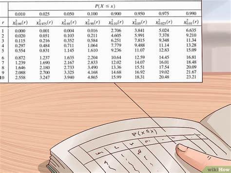 How To Calculate P Value From T Test In Excel How To Get Tvalue In