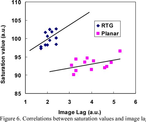 Figure 4 From 1 2 5 8 Mega Pixel Cmos Image Sensor With Enhanced Image Quality For Dsc