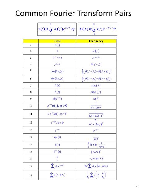 Ppt Review Fourier Analysis Powerpoint Presentation Free Download Id2498210