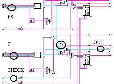 Post Place Route Layout Of Xilinx Virtex 4 FPGA Slice Generated From Download Scientific