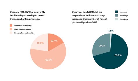 Europe S Growing Positivity Towards Open Banking Tink Blog
