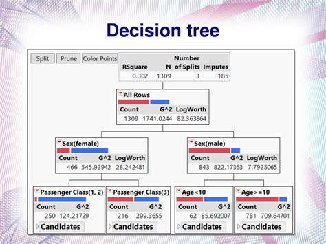 Ppt Decision Tree And Bootstrap Forest Powerpoint Presentation Id 8960859