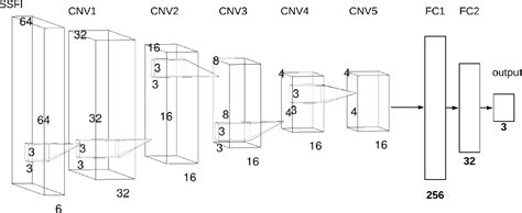 Figure 3 From Deep Representation Of Eeg Data From Spatio Spectral Feature Images Semantic Scholar