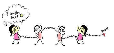 Manan Jain On Linkedin Dsa Linkedlist Techforall Learningjourney