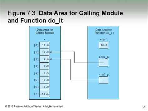Chapter 7 Arrays Problem Solving Program Design In