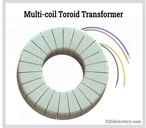 Types Uses Components And Benefits Of Electric Transformers