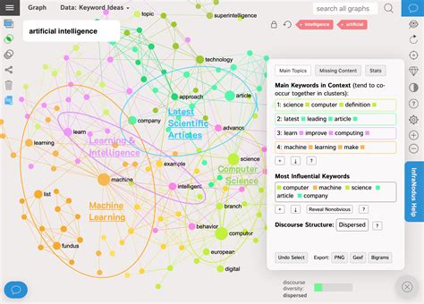Finding Opportunity Within The Attention Knowledge Gap Nodus Labs