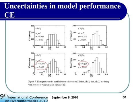 Ppt Assessing Hydrological Model Performance Using Stochastic