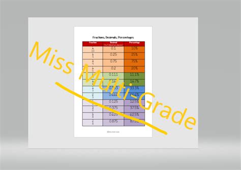 Flash Cards Fraction To Decimal To Percentage Brain Spice Worksheets Library