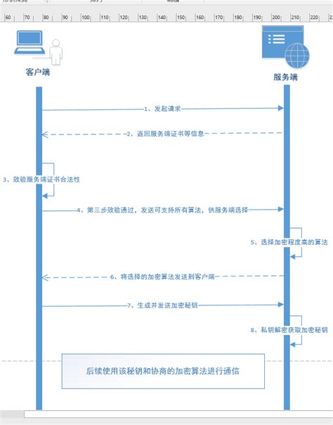 java实现HTTPS单向认证 TLS指定加密套件 卯仙 博客园