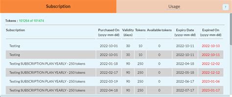 Maximizing Your Token Usage A Comprehensive Guide