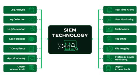 What Is A SIEM Solution Palo Alto Networks