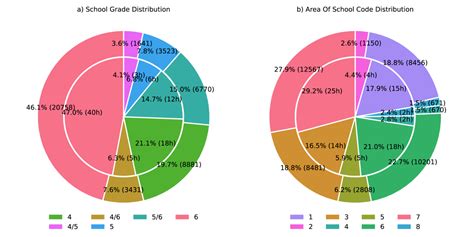 Semantically Corrected Amharic Automatic Speech Recognition Ai
