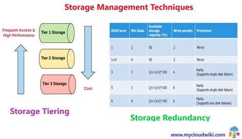 Android Storage Access Framework