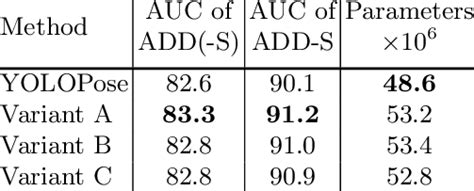 Quantative Comparison Of The Yolopose Variants Download Scientific Diagram