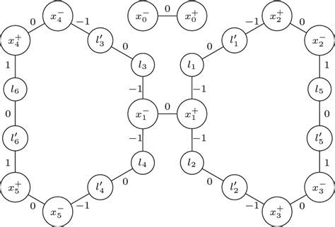 Undirected Graph Corresponding To Ucs 13 Download Scientific Diagram