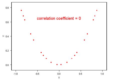 Statistical Engineering