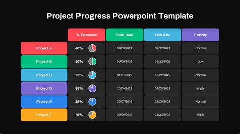 Project Progress Powerpoint Template Slidebazaar