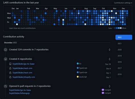 Sojeb Sikder On Linkedin Github Winter Vibe 😄