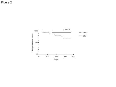 Efficacy And Safety Of Mepolizumab During Maintenance Therapy In Patients With Eosinophilic