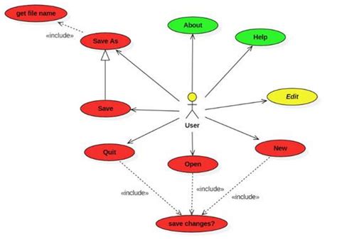 Of Course Our Mvc Framework Could Support Many Types Ofapplications