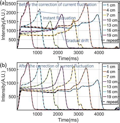 Drfs Measured For Solid Water Blocks With Different Wepls Two Download Scientific Diagram
