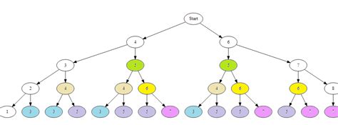 R Merging Parts Of A Graph Together Stack Overflow