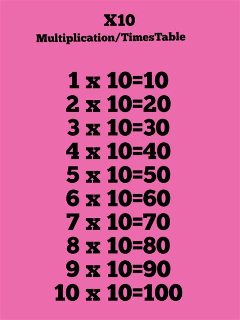 10 Times Table Multiplication Printable Digital Download Educational